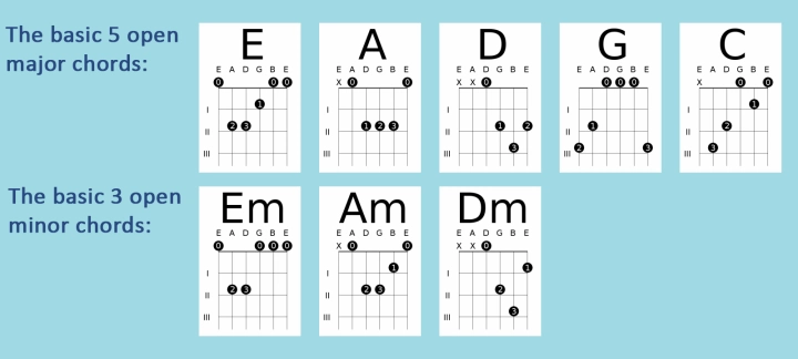 The Ultimate Guide of Playing Electric Guitar for Beginners in 8 ...